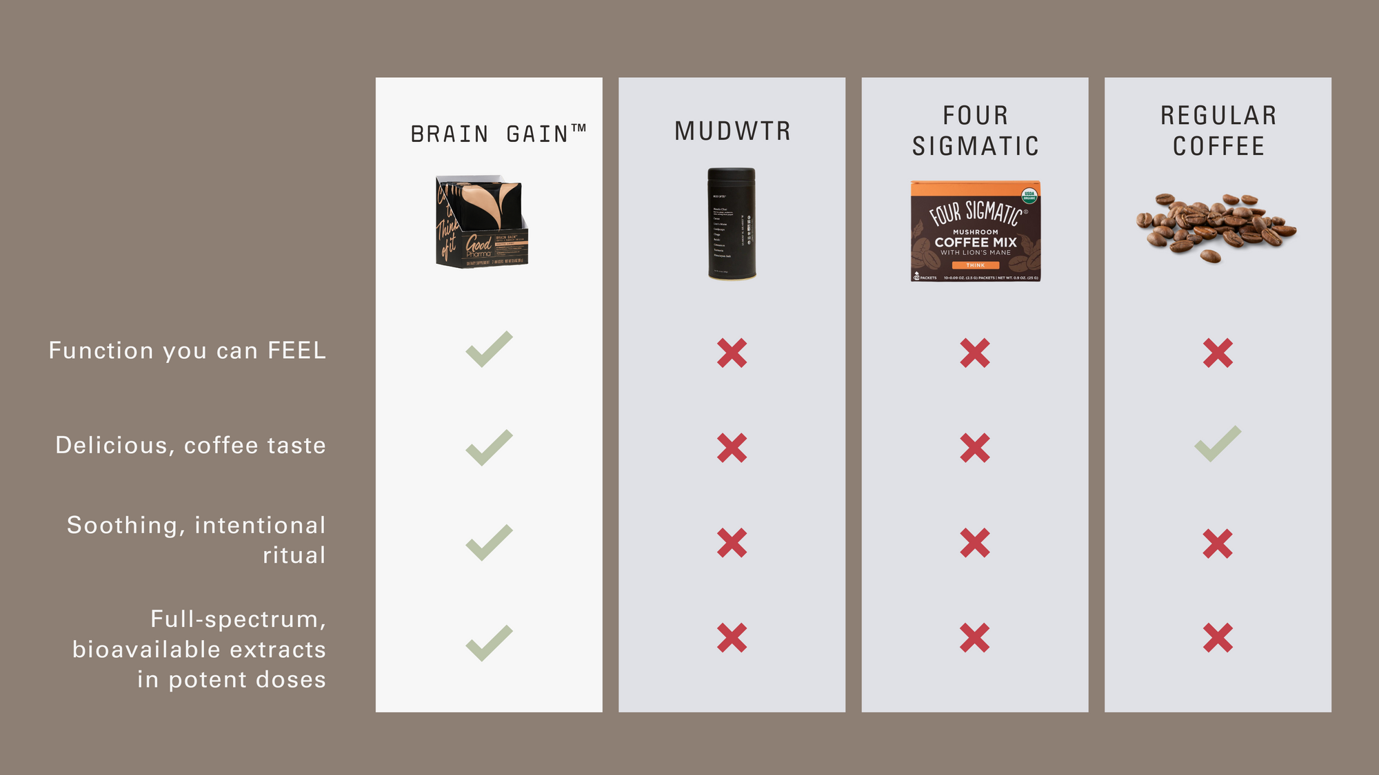 Brain Gain - Free Trial – Good Pharma